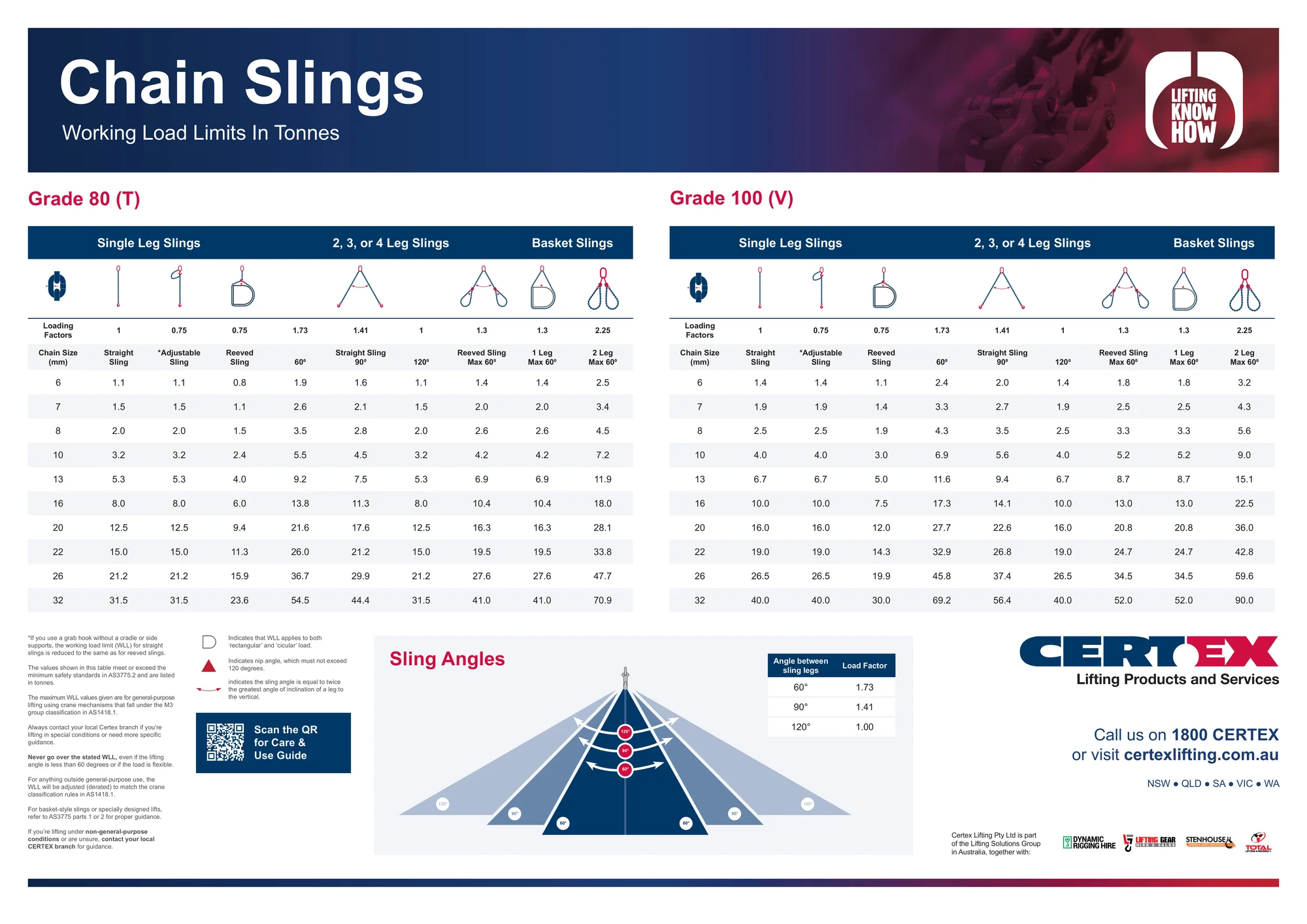 Certex Australia | Working Load Limit Tables
